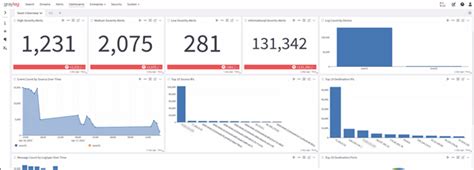 Monitoring Networks With Snort Ids Ips
