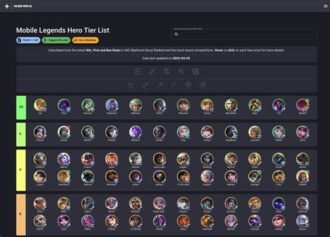 github mohawker mlbb tierlist public mobile legends bang bang dynamic hero tier list built
