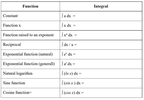 Solved Function Derivative Sum Of Two Functions D U V Dx