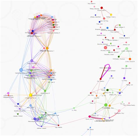 Deep Analysis BizGenius