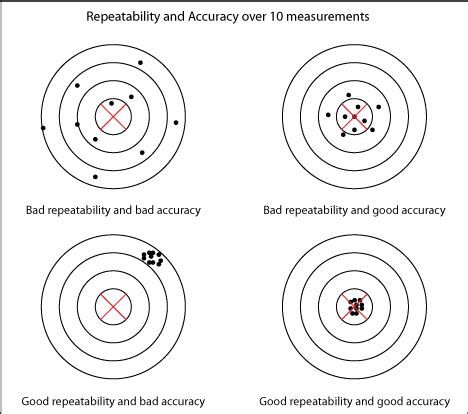 What Are Accuracy And Repeatability In Industrial Robots