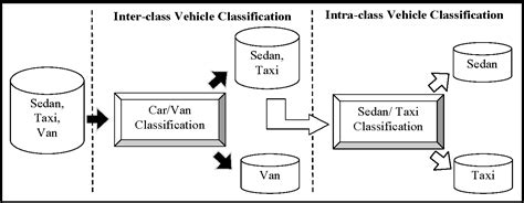 Figure 31 From Image Based Vehicle Classification System Semantic