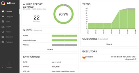 Revive History Trend For Allure Reports In Gitlabci With Tests Grand Parade Part Of