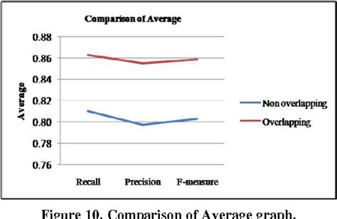 Figure 2 From Abrupt Shot Detection In Video Using Weighted Edge Information Semantic Scholar