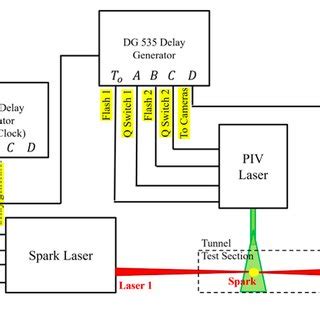Schematic Diagram Of Laser Setup Download Scientific Diagram