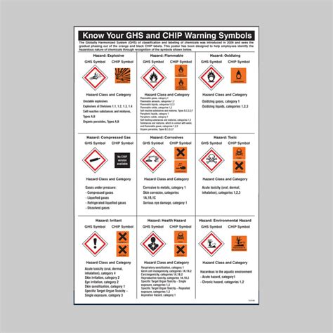 Ghs Symbols Guidance Safety Sign Posters