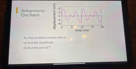 Solved Anharmonic Oscillator For The Oscillation Shown