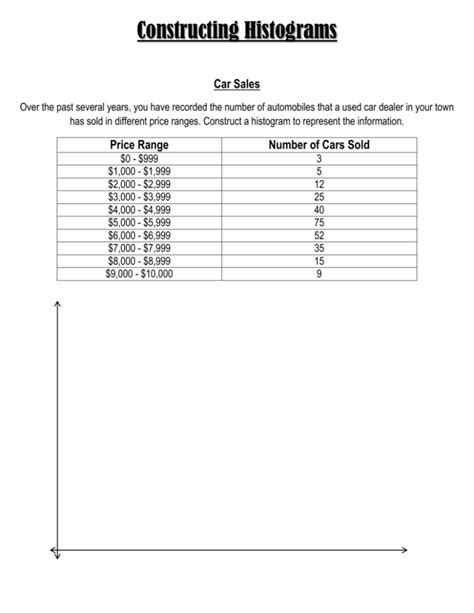 constructing histograms