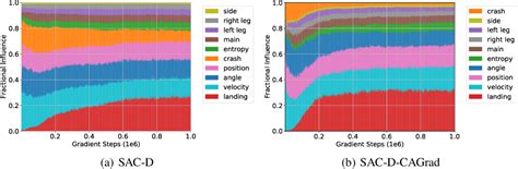 Figure 1 From Value Function Decomposition For Iterative Design Of Reinforcement Learning Agents