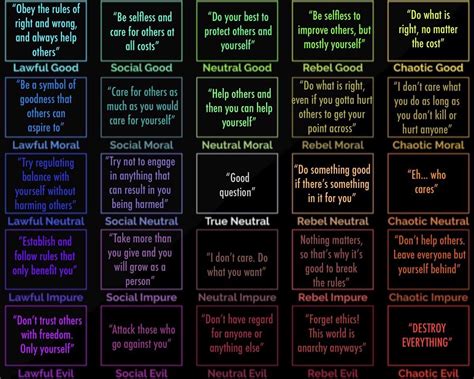 Moral Charts