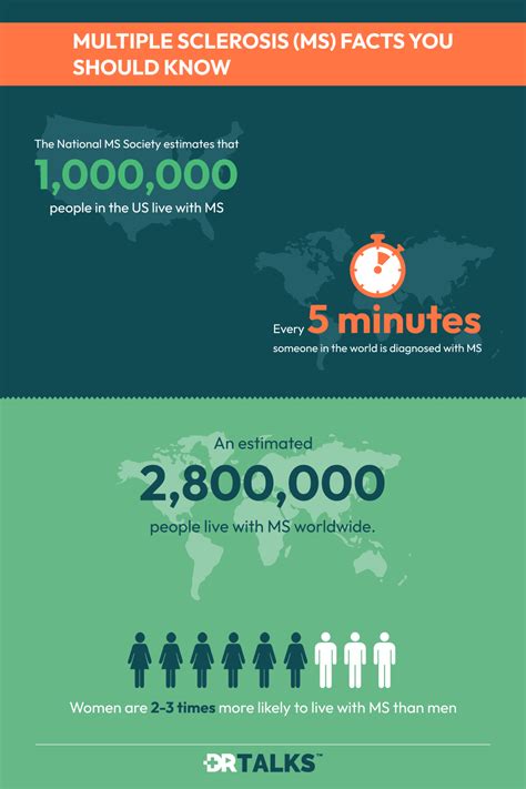Multiple Sclerosis Ms Facts You Should Know