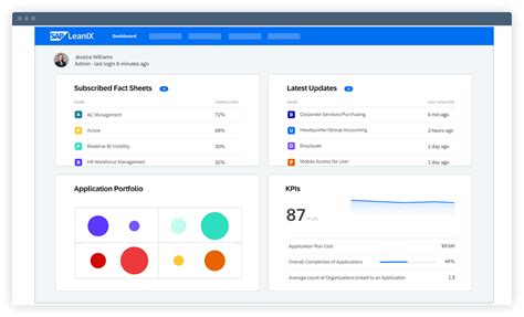 SAP LeanIX Solutions