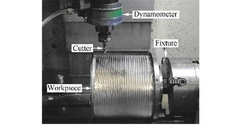 Experimental Setup Of Aero Engine Casing Milling Download Scientific