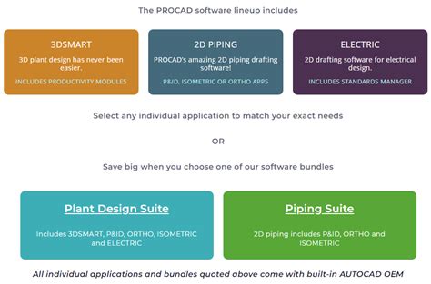 Malaysia Price Plant Design Software Procad Software Buy Software