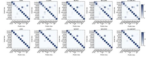 Figure 5 From Toward The Automatic Modulation Classification With