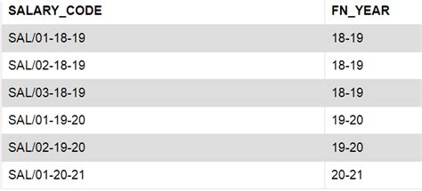 Auto Increment Column Values In Sql Server Stack Overflow