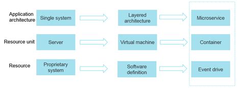 connect simple log service to jaeger simple log service alibaba cloud documentation center