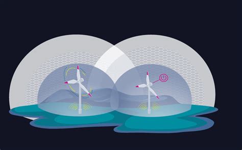 Nvbird® Onshore Nvisionist