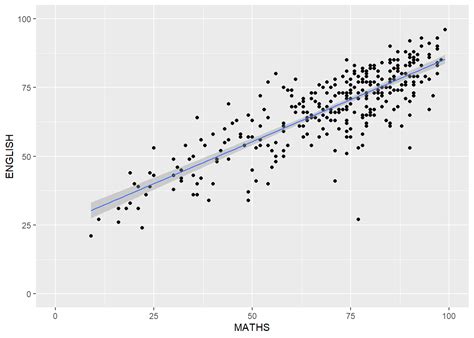 r for visual analytics 1 a layered grammar of graphics ggplot2 methods