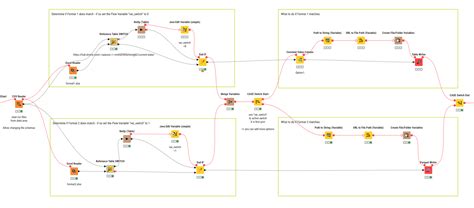 How To Make A Loop Work Knime Analytics Platform Knime Community Forum