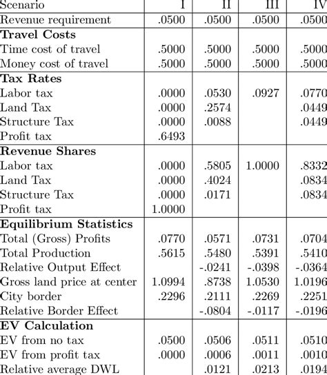 Basic Simulation Results Download Table