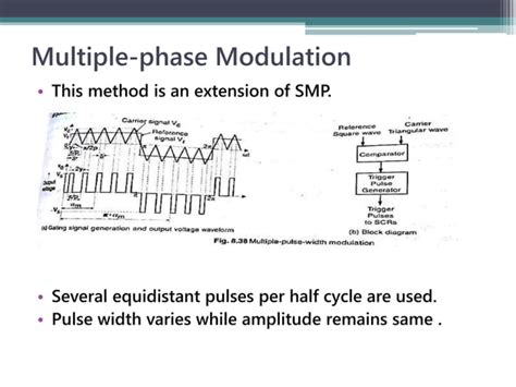 Different Methods Of Pwm For Inverter Control Pptx