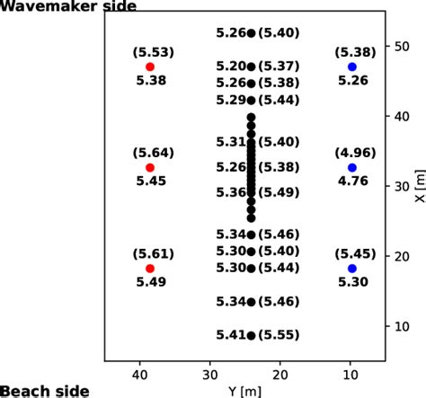 Overview Of Wave Probe Positions Of The 35 Wave Probes Used In The