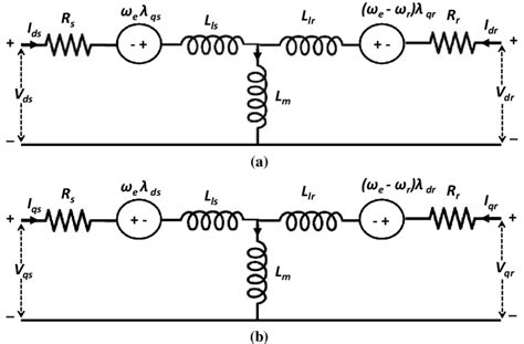 Equivalent D Q Representation Circuits For Dfig A D Reference Frame B