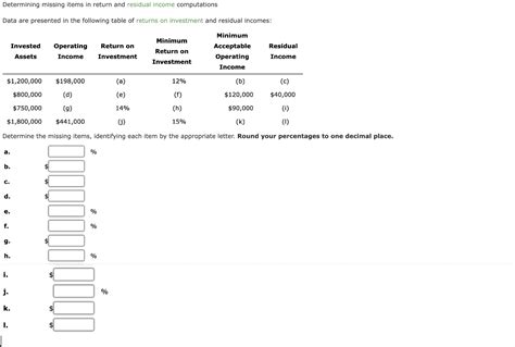 solved determining missing items in return and residual