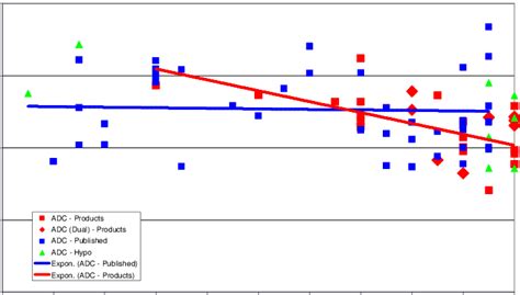 Quantization Energy For Effective Resolution Vs Year Of Appearance Of