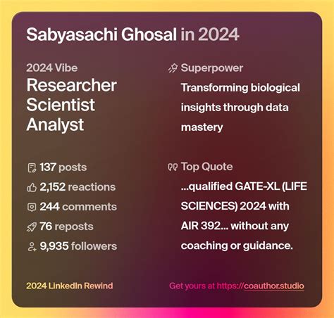 Sabyasachi Ghosal Indian On Linkedin Linkedin Linkedincommunity Linkedin Linkedin