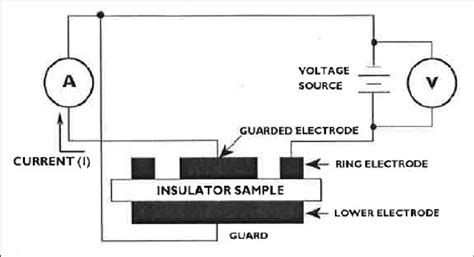 Surface Resistivity Measurement Method Download Scientific Diagram