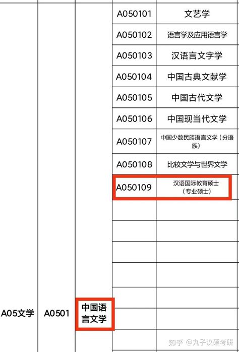 嘘！偷偷告诉你汉硕考公好消息~ 知乎