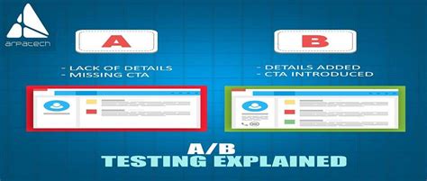Ab Testing Explained A Beginners Guide 2025