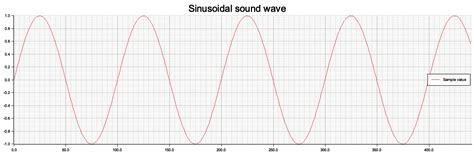 exploring audio fundamentals with rust by pau sala dec 2024 medium