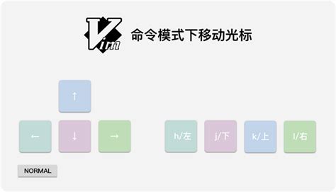 Idea Vim 起飞 知乎