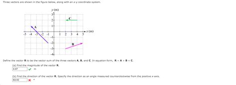 Solved Three Vectors Are Shown In The Figure Below Along Chegg