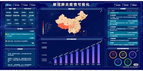 计算机毕业设计作品疫情大数据可视化大屏 知乎
