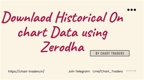 Download Historical On Chart Data Using Zerodha Youtube