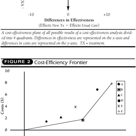 Cost Effectiveness Plane Download Scientific Diagram