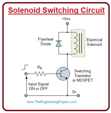 What Is Linear Solenoid The Engineering Projects