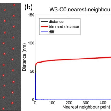Figure S1 A Sem Image Of Hexagonal Cnt Array Wafer 3 C0 Viewed