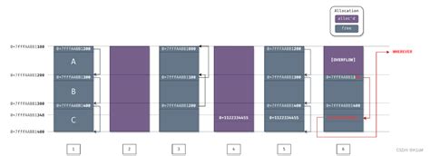 Cve 2024 2961复现 Csdn博客