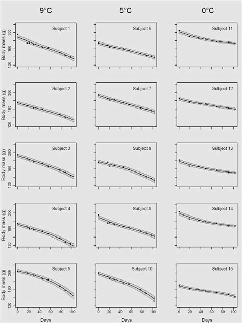 1 Visual Predictive Check Vpc Of Developed Stochastic Population Download Scientific Diagram