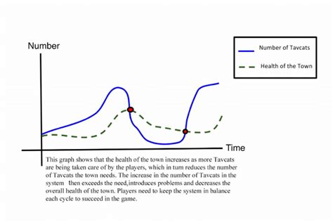 Representation Of The Cyclic Gameplay Download Scientific Diagram