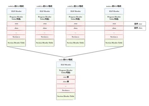 Linux库与链接linux So Csdn博客