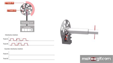 Incremental Encoder Shaft Encoder How It Works On Make A
