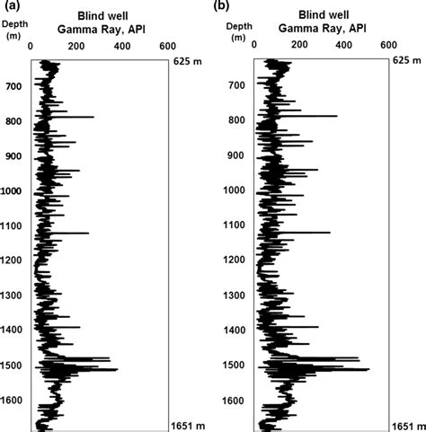Comparison Between The Gamma Ray Log A And The Normalized Gamma Ray Download Scientific