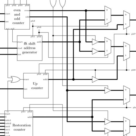 Block Diagram Of 8 Bit Kogge Stone Adder Download Scientific Diagram