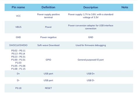 Lora Wireless Rf Transceiver Module 5km Range And Low Power